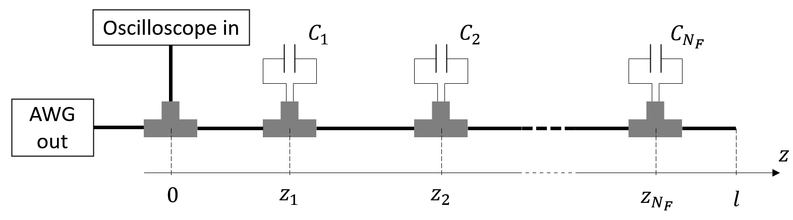 Localization And Characterization Of Cable Faults With Tdr And Convolutional Neural Networks